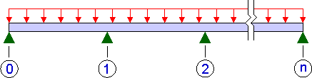 Analysis of Continuous Beam