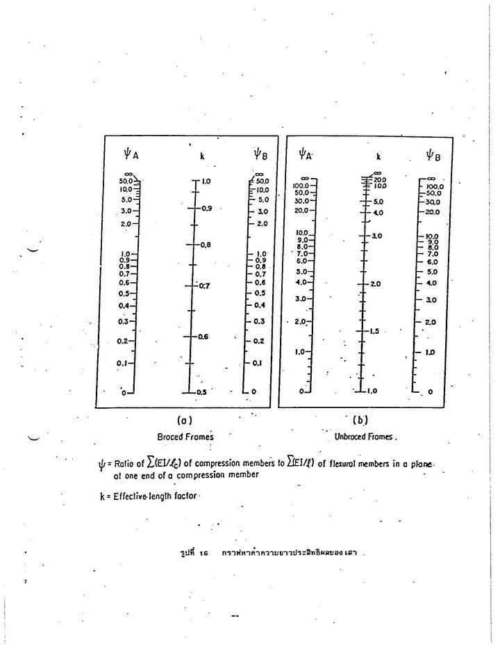 เอกสารการอบรม การออกแบบเสาคอนกรีตในอาคารสูง " Column Analysis and ...